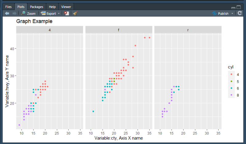 [R] qplot() : 그래프 기본 - 히스토그램(histogram), 산포도(scatter plot), 박스플롯 ...