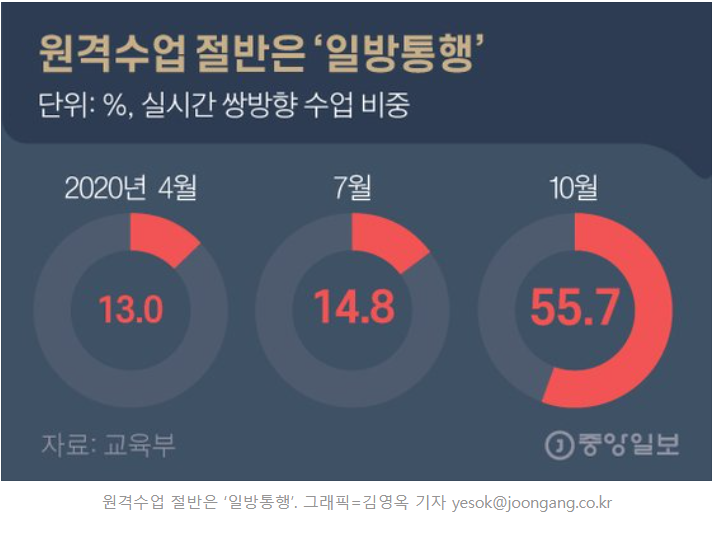 배곧영어학원 코로나19로 교육격차가 심해졌다 네이버 블로그