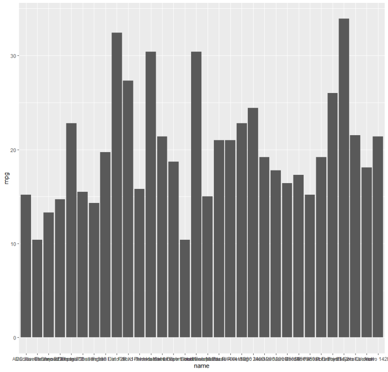 R ggplot2 그래프 시각화 :: 실제 데이터로 연습하기 economics mtcars : 네이버 블로그