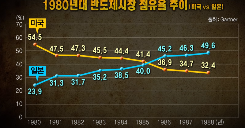 "64K DRAM 램 반도체 신화를 열다" : 네이버 블로그
