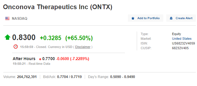 바이오 투기 주식 60% 상승 Onconova : 네이버 블로그