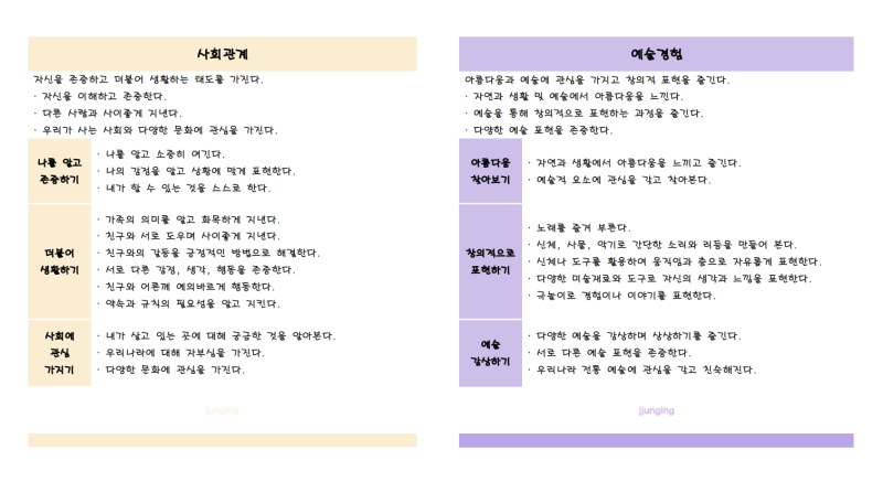 임용자료 고시문2019개정 누리과정신의사예자총 굿노트 Pdf파일 네이버 블로그
