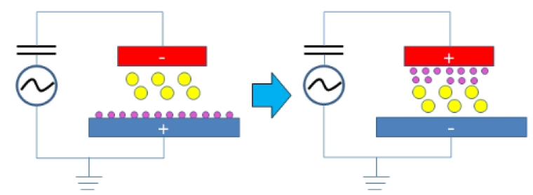 [반도체기본개념] 플라즈마 종류_ Sheath potential, DC플라즈마, RF플라즈마, RF Self-bias ...