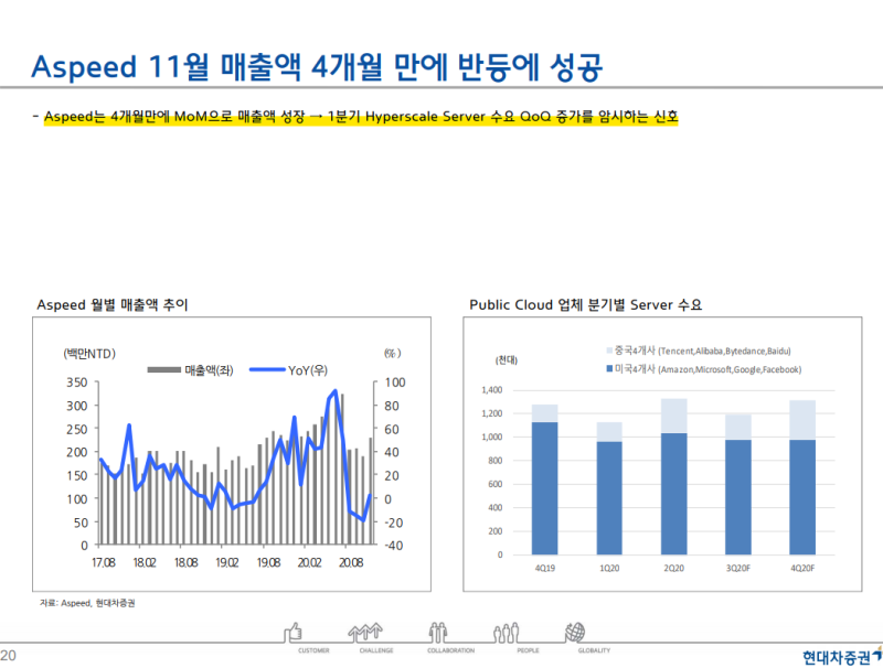 현대차증권 반도체 전망 1부(메모리) : 네이버 블로그