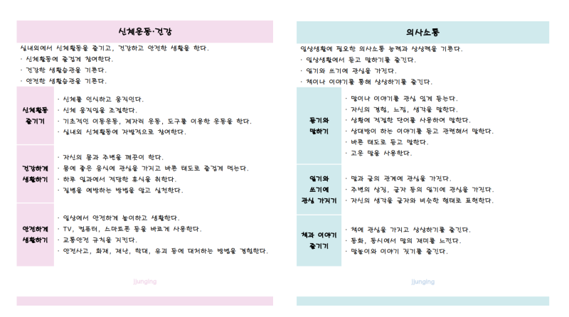 임용자료 고시문2019개정 누리과정신의사예자총 굿노트 Pdf파일 네이버 블로그