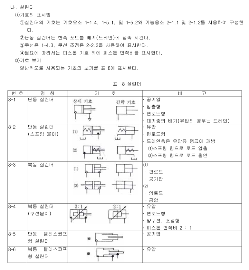 유압 공압기호 요약 네이버 블로그