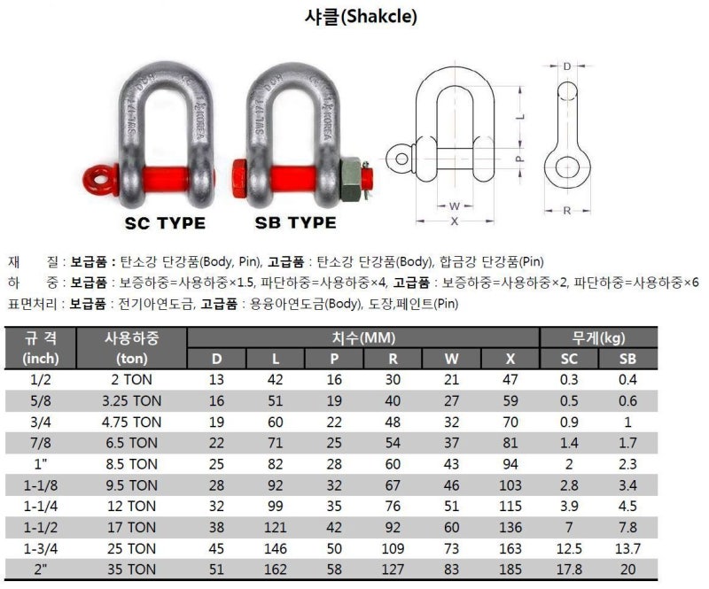 샤클 규격 (국산) : 네이버 블로그