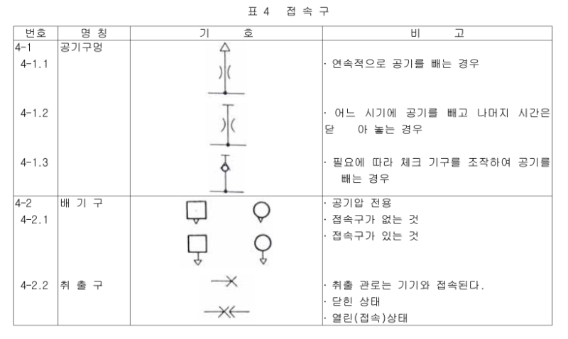 유압 공압기호 요약 네이버 블로그