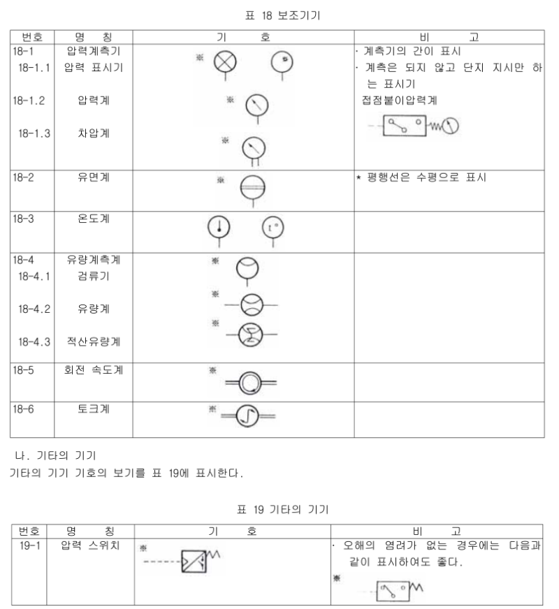 유압 공압기호 요약 네이버 블로그