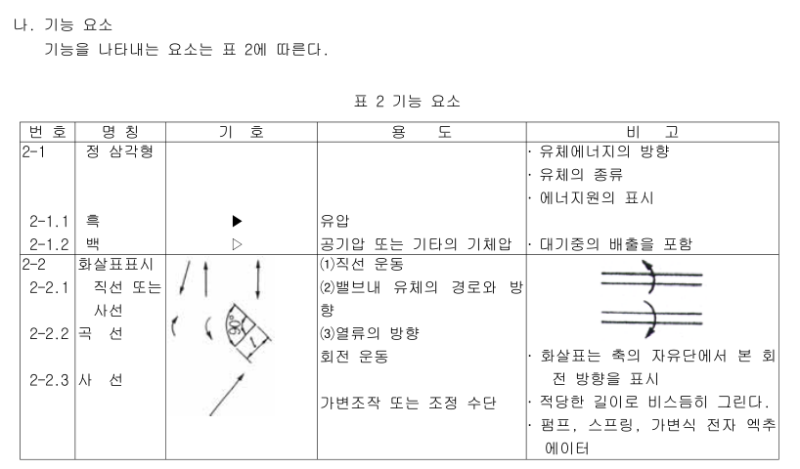 유압 공압기호 요약 네이버 블로그