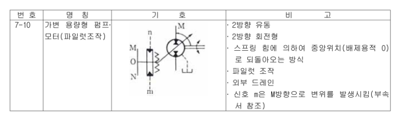 유압 공압기호 요약 네이버 블로그