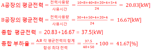 전기기사 실기문제 수용율 부하율 역률 네이버 블로그