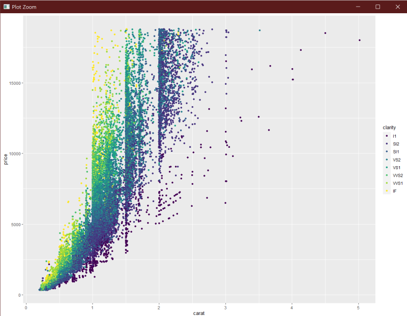 [R] ggplot(), coord_cartesian() : x축·y축 범위별 그래프 그리기(범위 지정), 이상값(outlier ...