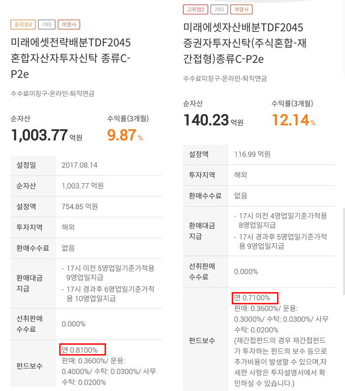 IRP 계좌의 30%는 어떻게 투자할까? (TDF or 국채) : 네이버 블로그