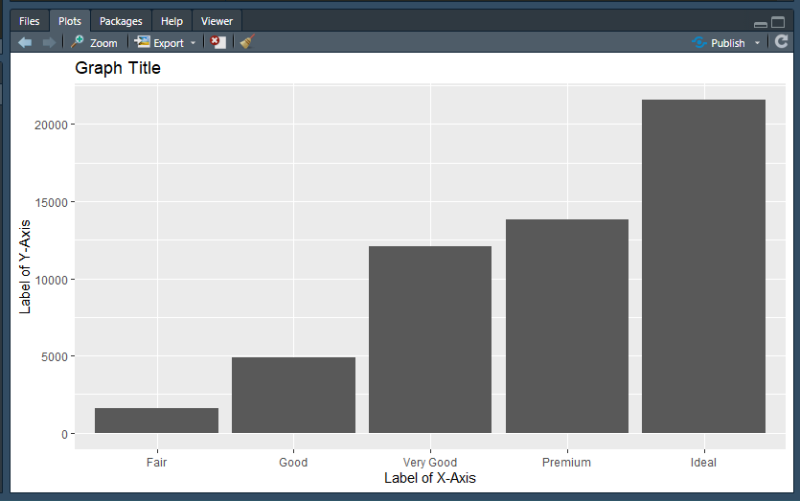 [R] ggplot(), xlab(), ylab() : 그래프의 x축과 y축에 축 이름 추가하기(Add Axis Labels ...