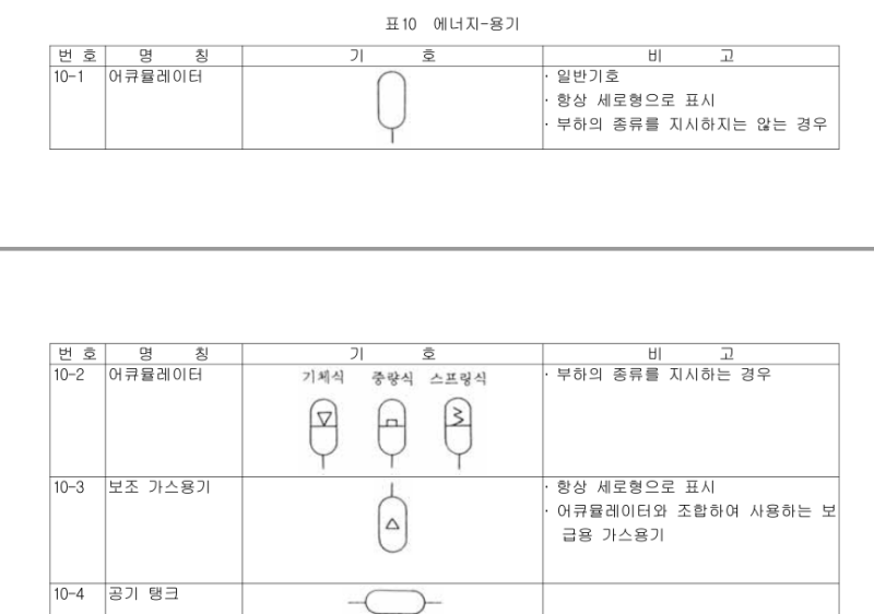 유압 공압기호 요약 네이버 블로그