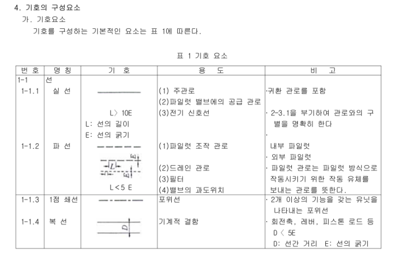 유압 공압기호 요약 네이버 블로그