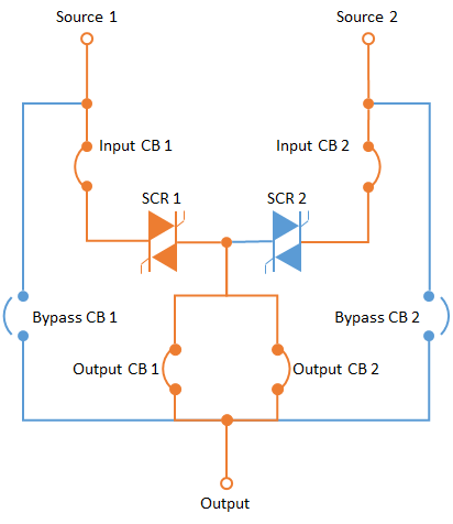 STS 시스템 구성요소 및 동작 : 네이버 블로그
