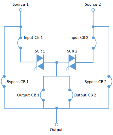 STS 시스템 구성요소 및 동작 : 네이버 블로그