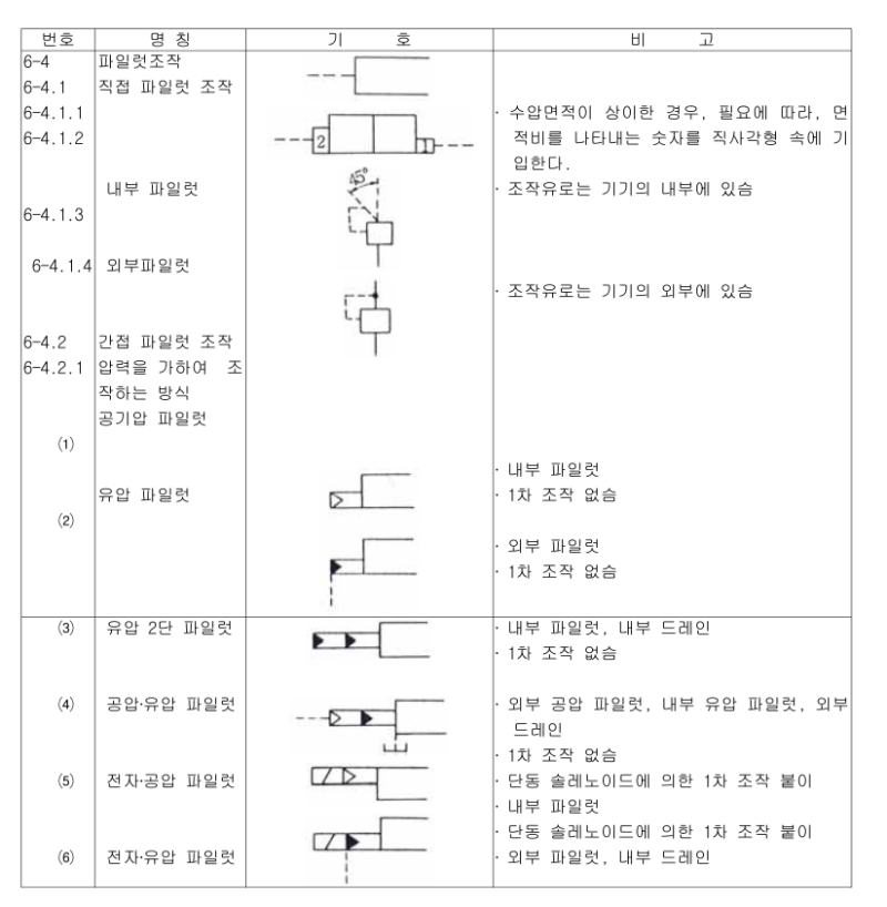 유압 공압기호 요약 네이버 블로그