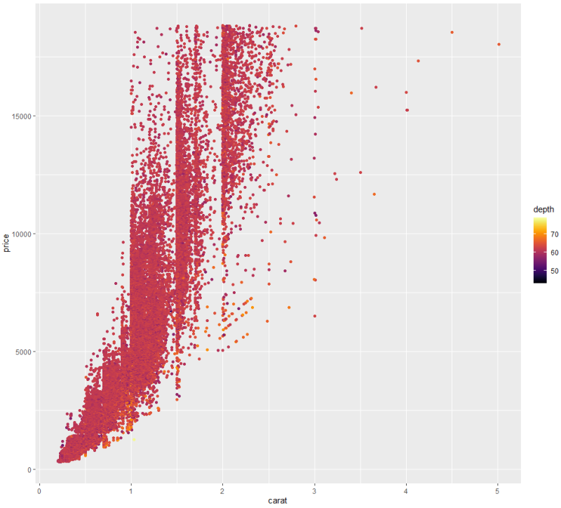 [R] viridis : 컬러 팔레트(color palette) 패키지 소개(Bob Rudis, Noam Ross and ...
