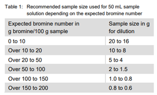 [Application]전위차 적정기를 활용한 석유 제품의 bromine number 및 bromine index 분석 Part ...