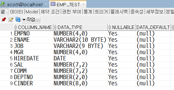 [오라클/SQL] ALTER MODIFY : 비어 있는 컬럼의 데이터 유형(타입, 크기) 변경하기, 컬럼에 할당된 데이터 크기 ...