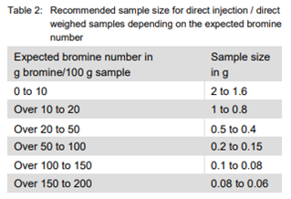 [Application]전위차 적정기를 활용한 석유 제품의 bromine number 및 bromine index 분석 Part ...