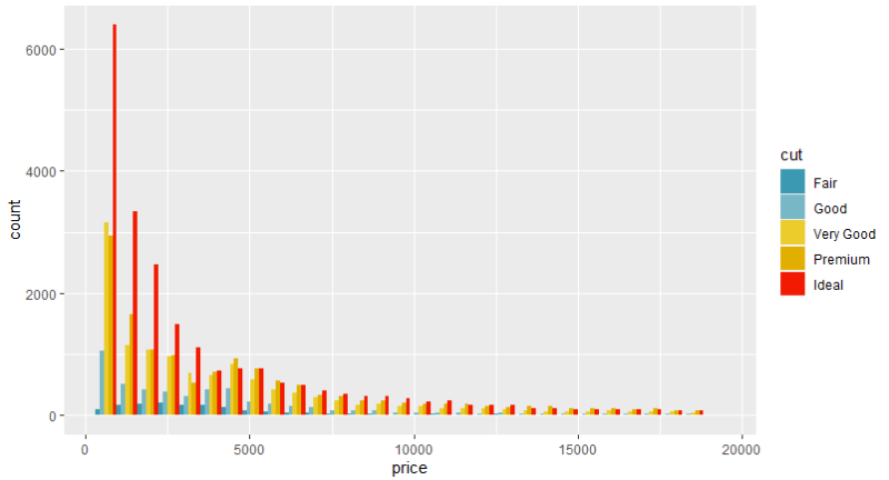 [R] ggplot(), geom_freqpoly() (1) 도수다각형, 빈도다각형(frequency polygon) 기본 ...