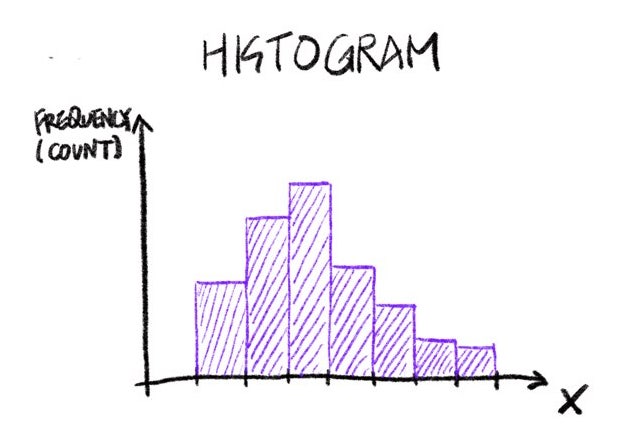 [R] ggplot(), geom_freqpoly() (1) 도수다각형, 빈도다각형(frequency polygon) 기본 ...