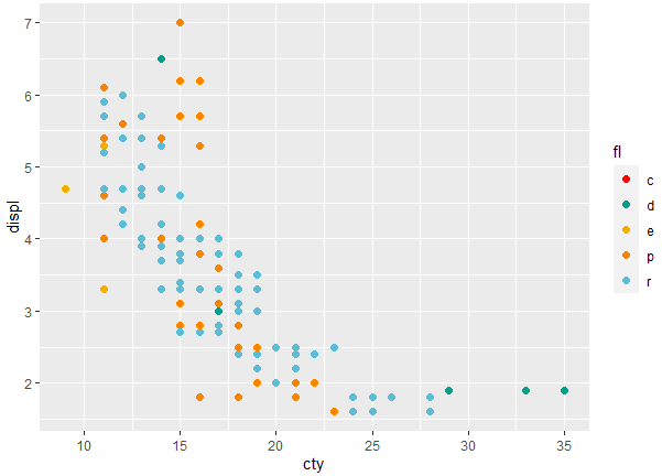 [R] ggplot(), theme_ () : 그래프 배경 색상 바꾸기, 그래프 배경 테마 설정하기, 테두리 · 가이드라인 ...