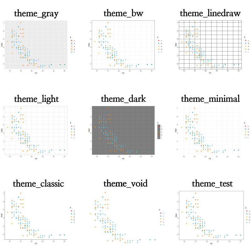 [R] ggplot(), theme_ () : 그래프 배경 색상 바꾸기, 그래프 배경 테마 설정하기, 테두리 · 가이드라인 ...