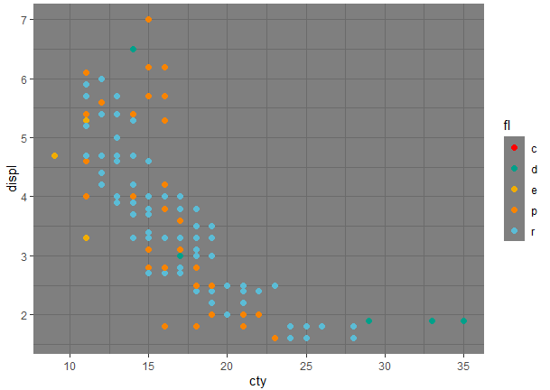 [R] ggplot(), theme_ () : 그래프 배경 색상 바꾸기, 그래프 배경 테마 설정하기, 테두리 · 가이드라인 ...