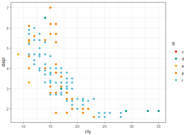 [R] ggplot(), theme_ () : 그래프 배경 색상 바꾸기, 그래프 배경 테마 설정하기, 테두리 · 가이드라인 ...