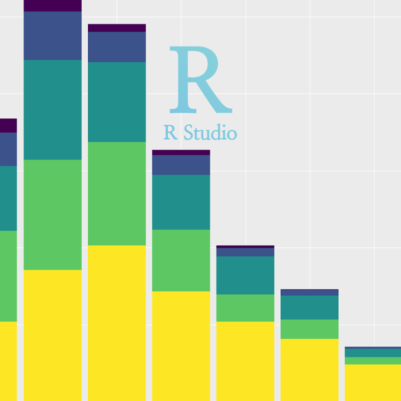 [R] ggplot(), geom_bar() (3) : 누적 막대그래프 그리기, 그룹별로 다른 색상으로 표시하기(position ...