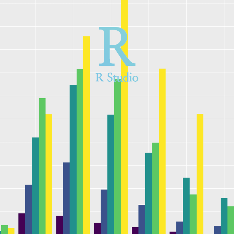 [R] ggplot(), geom_bar() (2) : 그룹별 막대그래프 그리기, 그룹별로 다른 색상의 막대로 표시하기, 개별값 ...