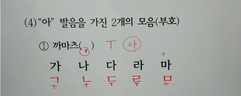 히브리어 모음 읽기 - 한글 자음에 히브리어 모음을 조합한 모음 읽기 강의 1/4 : 아, 이 모음 부호 익히기 : 네이버 블로그