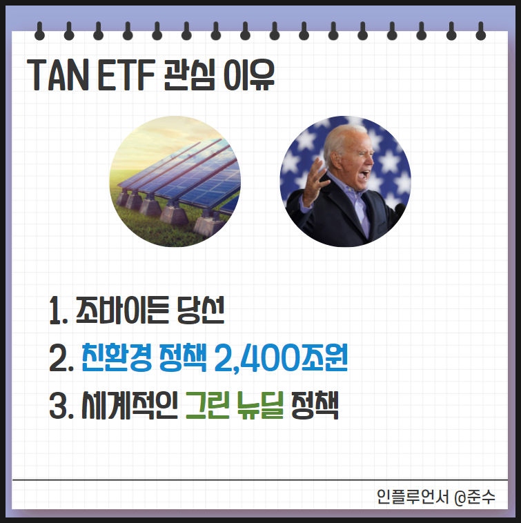 신재생에너지 관련주 TAN ETF / Enphase energy Solaredge 선런 미래 예상 : 네이버 블로그
