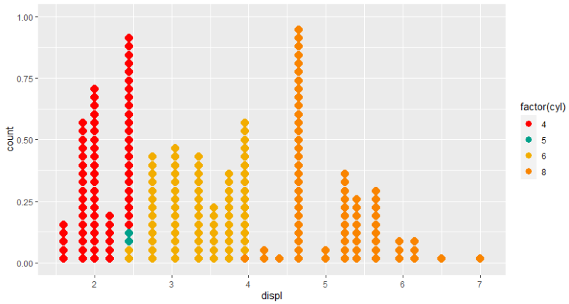 [R] ggplot(), geom_dotplot() (1) 기본 : 점 그래프(Dot Plot) 그리기 기초 : 네이버 블로그