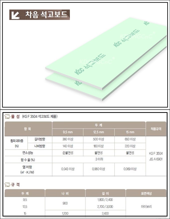 석고보드사이즈 규격 과 두께 무게 전방수 고강도 등 6가지 네이버 블로그