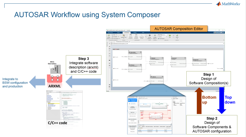 Simulink에서 AUTOSAR 어플리케이션 소프트웨어의 아키텍쳐부터 코드 생성까지 한 번에 끝내기 : 네이버 블로그