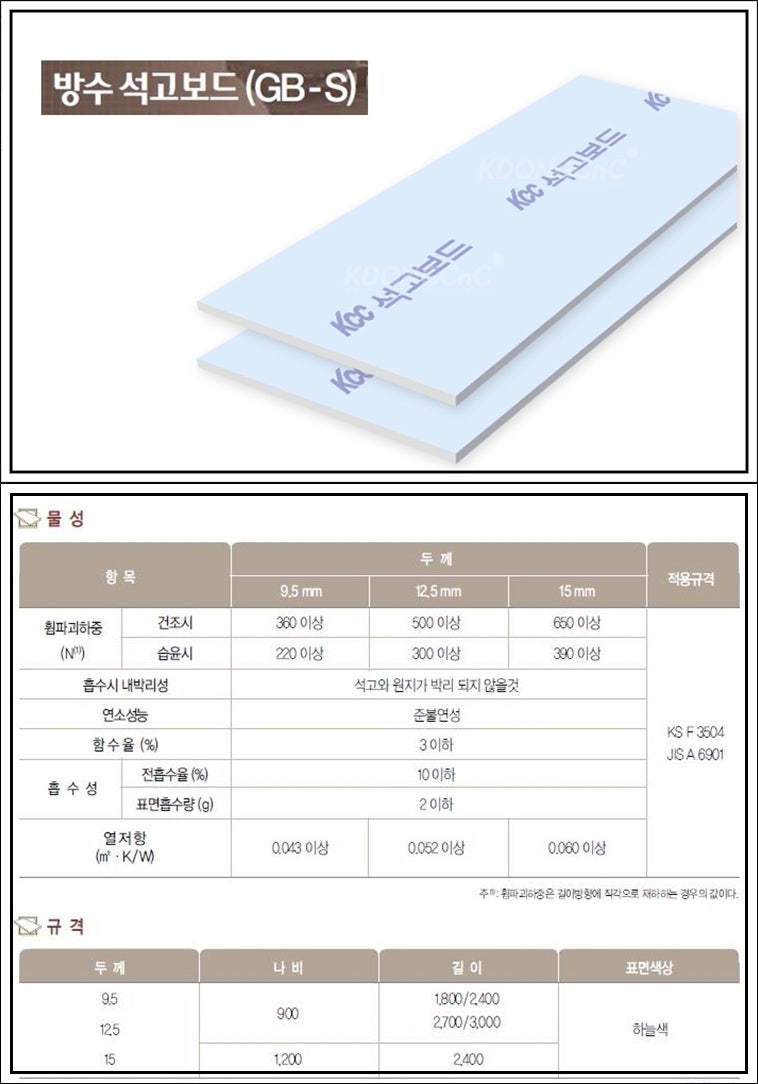 석고보드사이즈 규격 과 두께 무게 전방수 고강도 등 6가지 네이버 블로그
