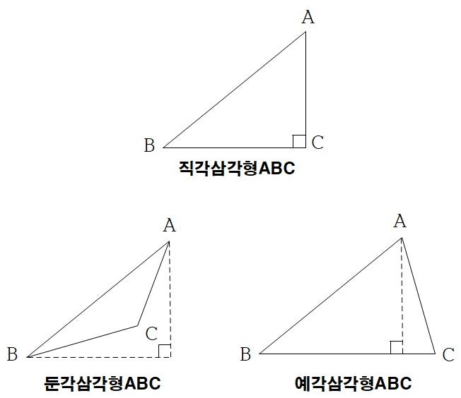 예각 둔각삼각형 조건을 알아볼까요 : 네이버 블로그