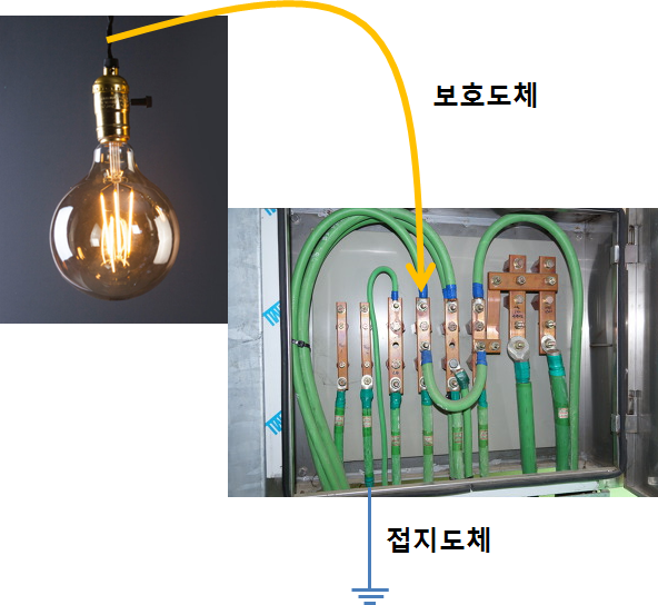 한국전기설비규정 Kec 개정 3 접지도체 보호도체 네이버 블로그