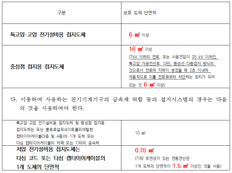 한국전기설비규정 Kec 개정 3 접지도체 보호도체 네이버 블로그