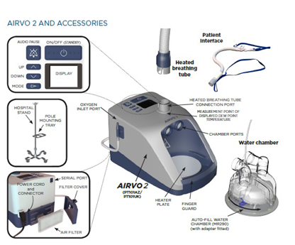 ICU에서 일하다:)Optiflow(high flow,Airvo) 고유량 산소요법 : 네이버 블로그