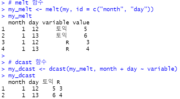 [R 프로그래밍] reshape2 패키지 정리(melt, dcast) : 네이버 블로그
