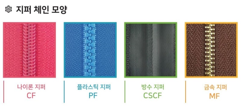 지퍼재질과 사이즈 확인법 지퍼폭 측정문의용 사진 네이버 블로그