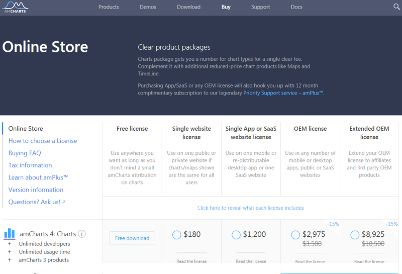 예쁜 javascript 차트 소스 amCharts : 네이버 블로그