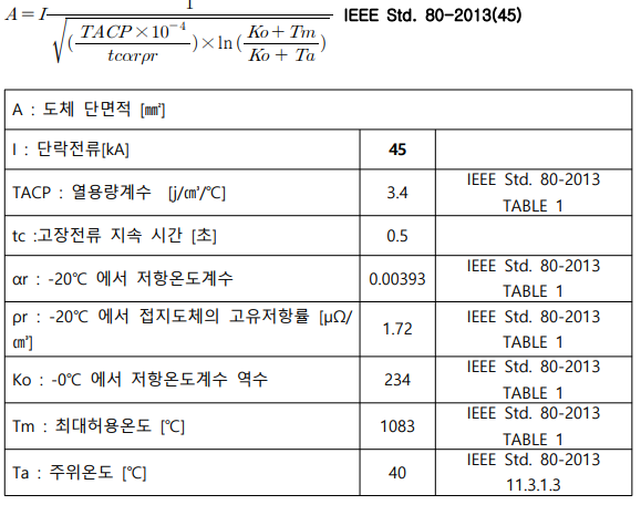 접지설계와 기준기초 Ieee Std802013 네이버 블로그